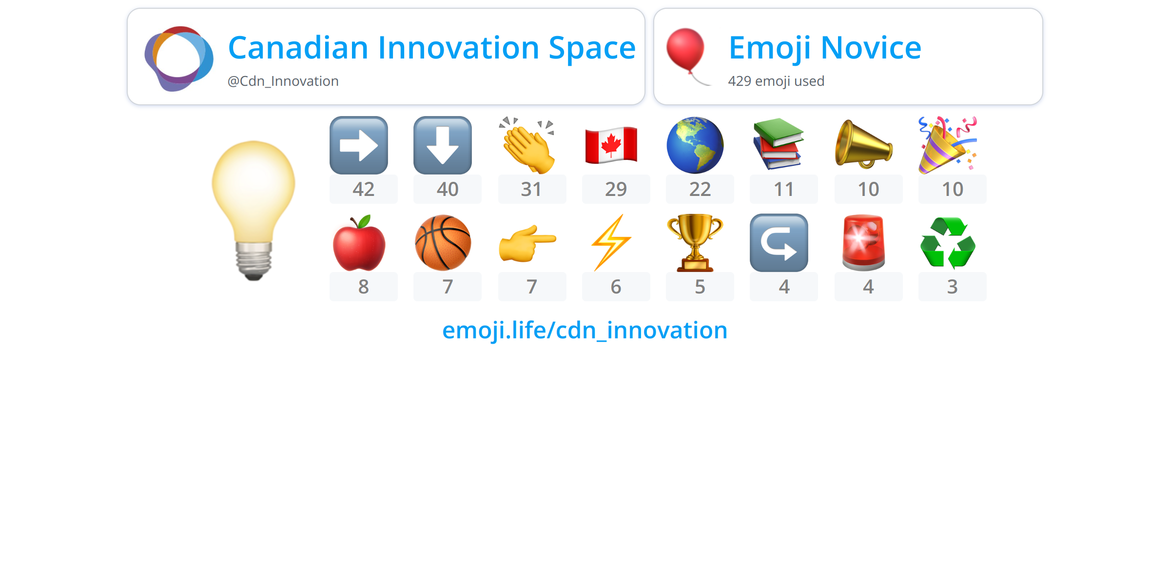 @Cdn_Innovation - Emoji.Life
