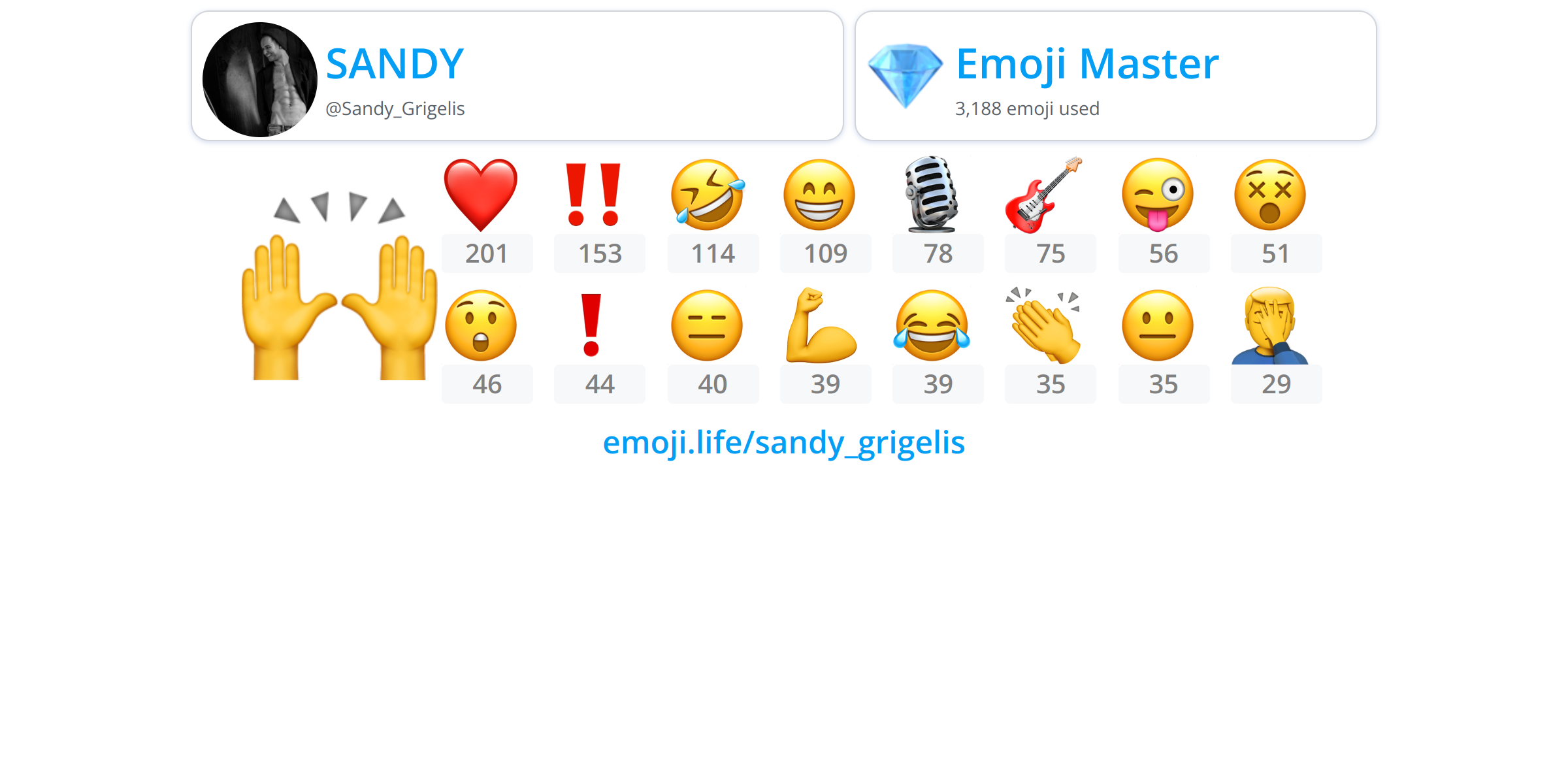 @Sandy_Grigelis - Emoji.Life