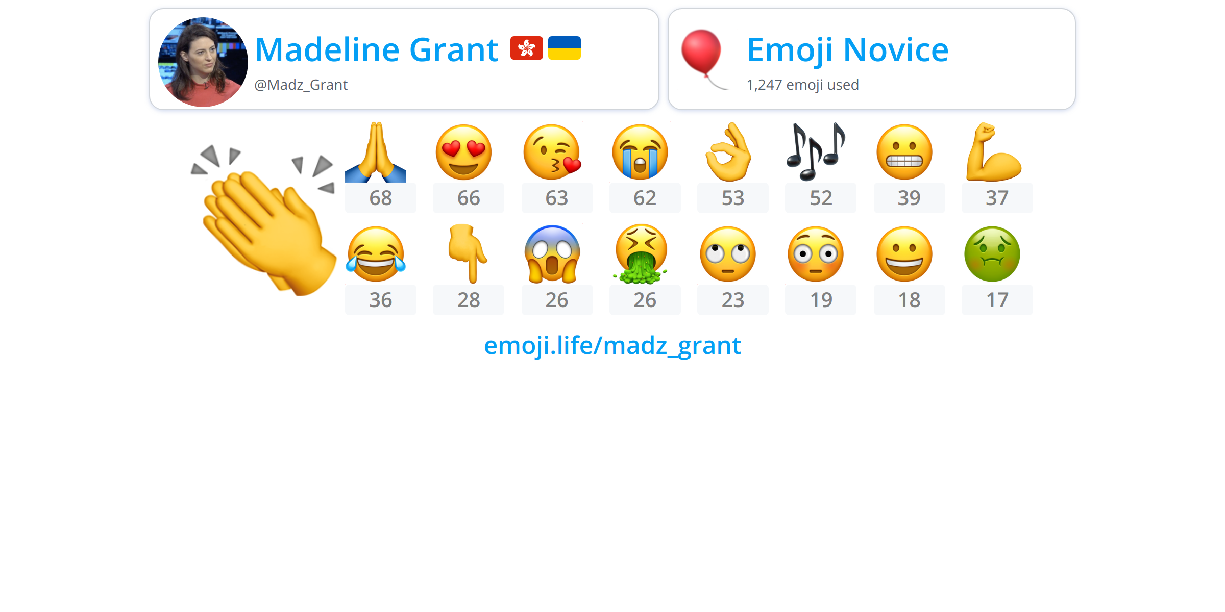 @Madz_Grant - Emoji.Life