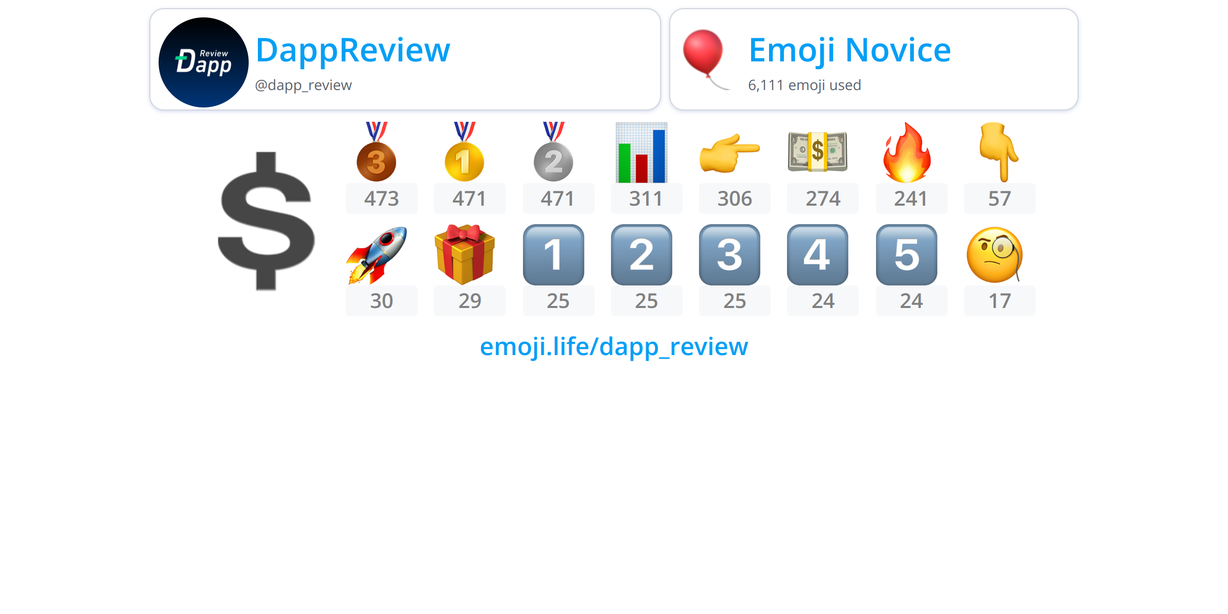 @dapp_review - Emoji.Life