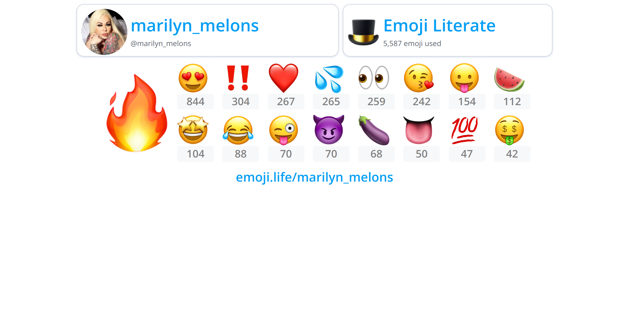 @marilyn_melons - Emoji.Life