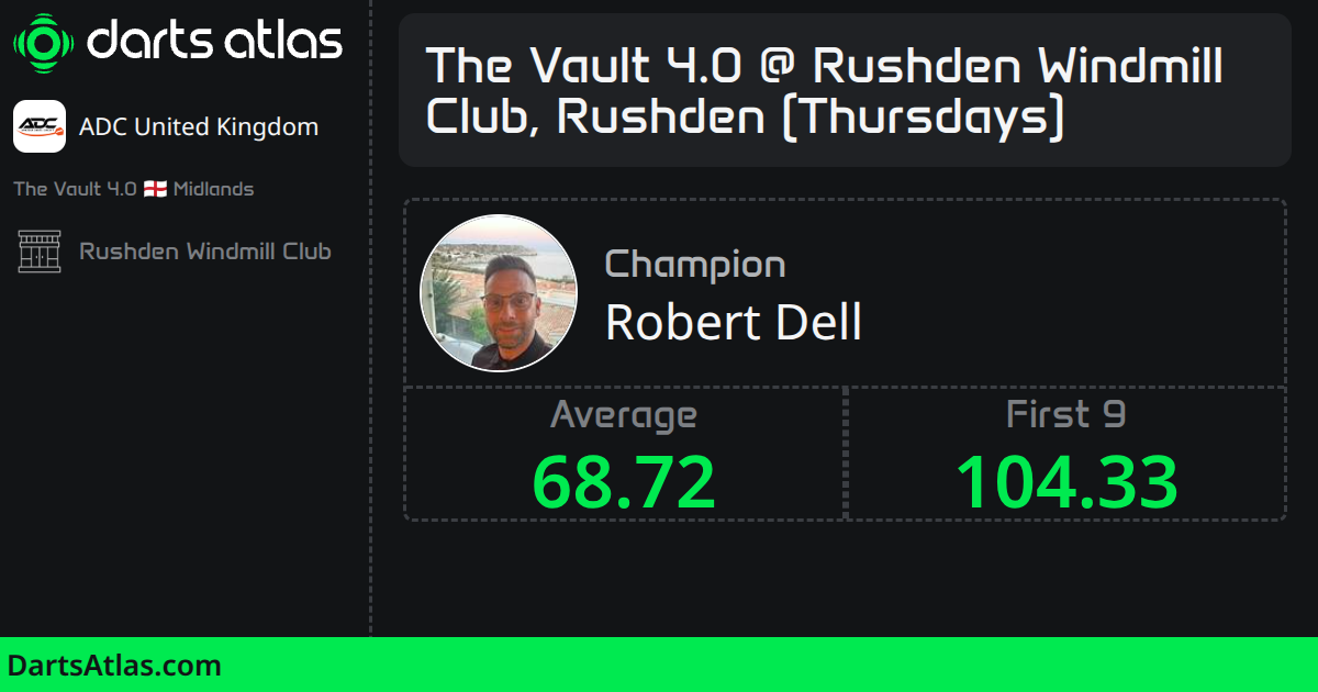 The Vault 4.0 @ Rushden Windmill Club, Rushden (Thursdays)