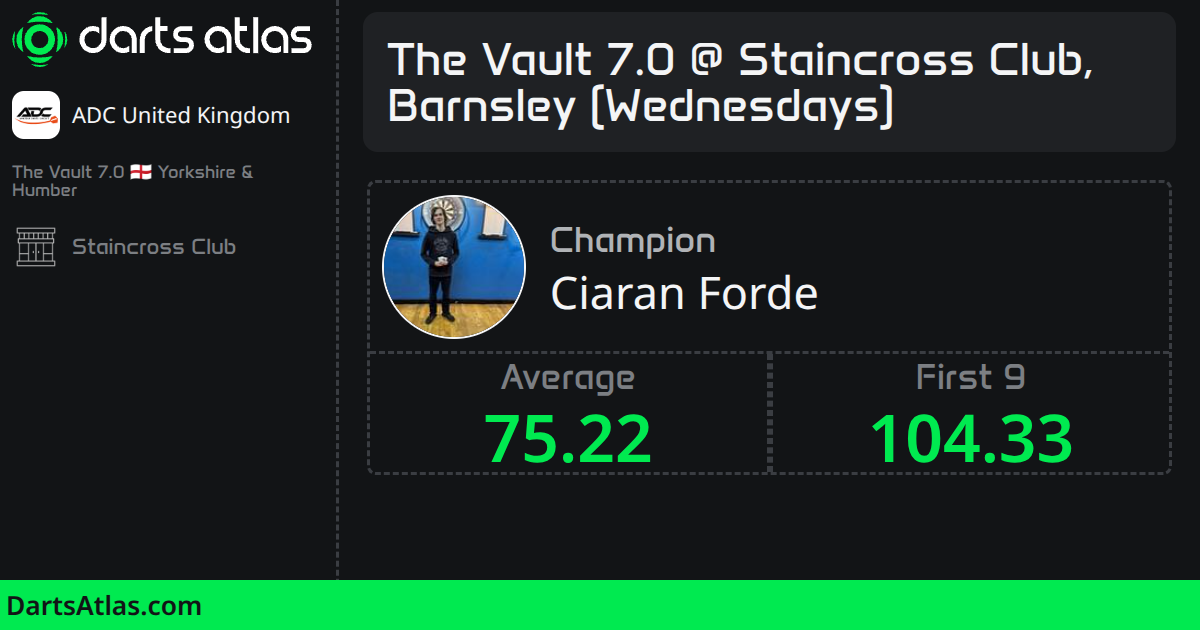 The Vault 7.0 @ Staincross Club, Barnsley (Wednesdays)