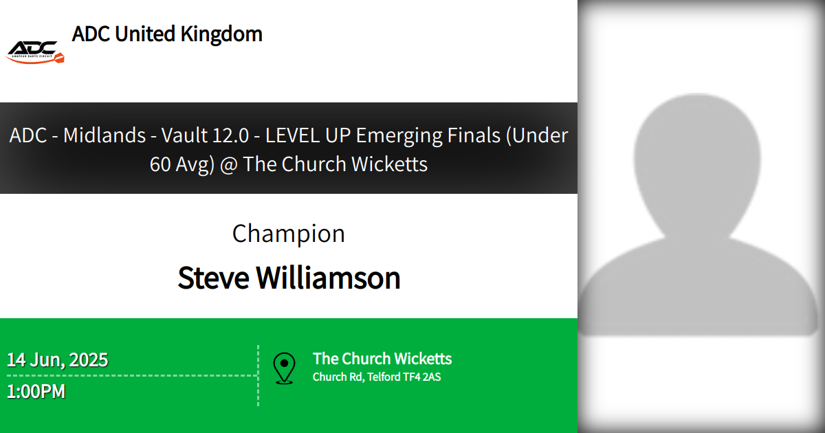 ADC - Midlands - Vault 12.0 - LEVEL UP Emerging Finals (Under 60 Avg ...