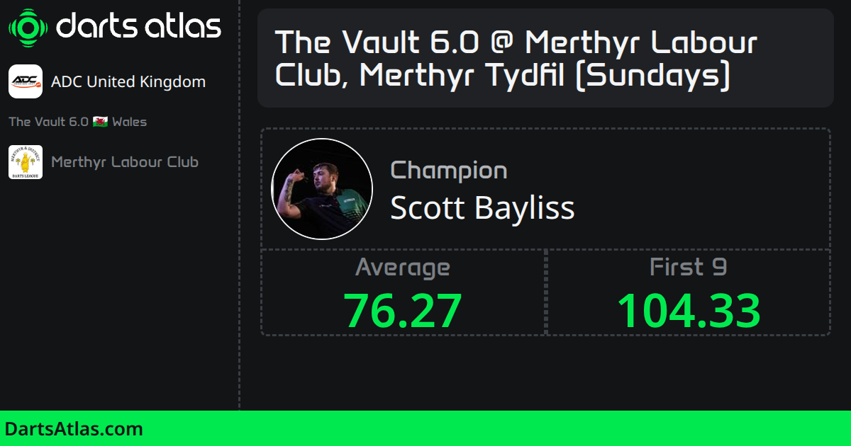 The Vault 6.0 @ Merthyr Labour Club, Merthyr Tydfil (Sundays)