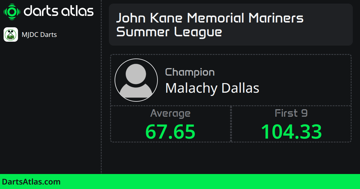 John Kane Memorial Mariners Summer League